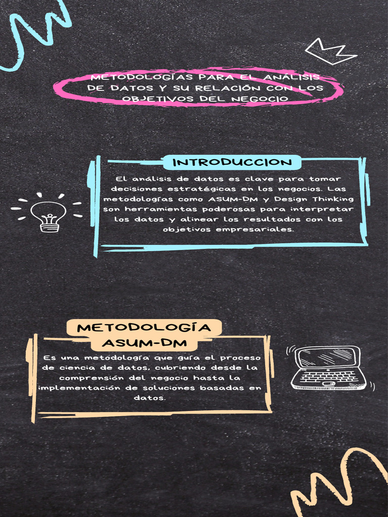 Infografia ASUM DM | PDF | El pensamiento de diseño | Informática