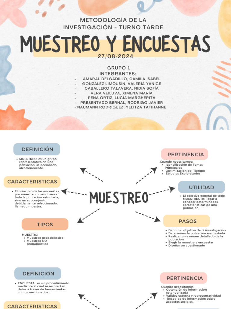 Grupo1 - MUESTREO Y ENCUESTAS - Compressed | PDF | Metodología de encuesta | Muestreo (Estadísticas)