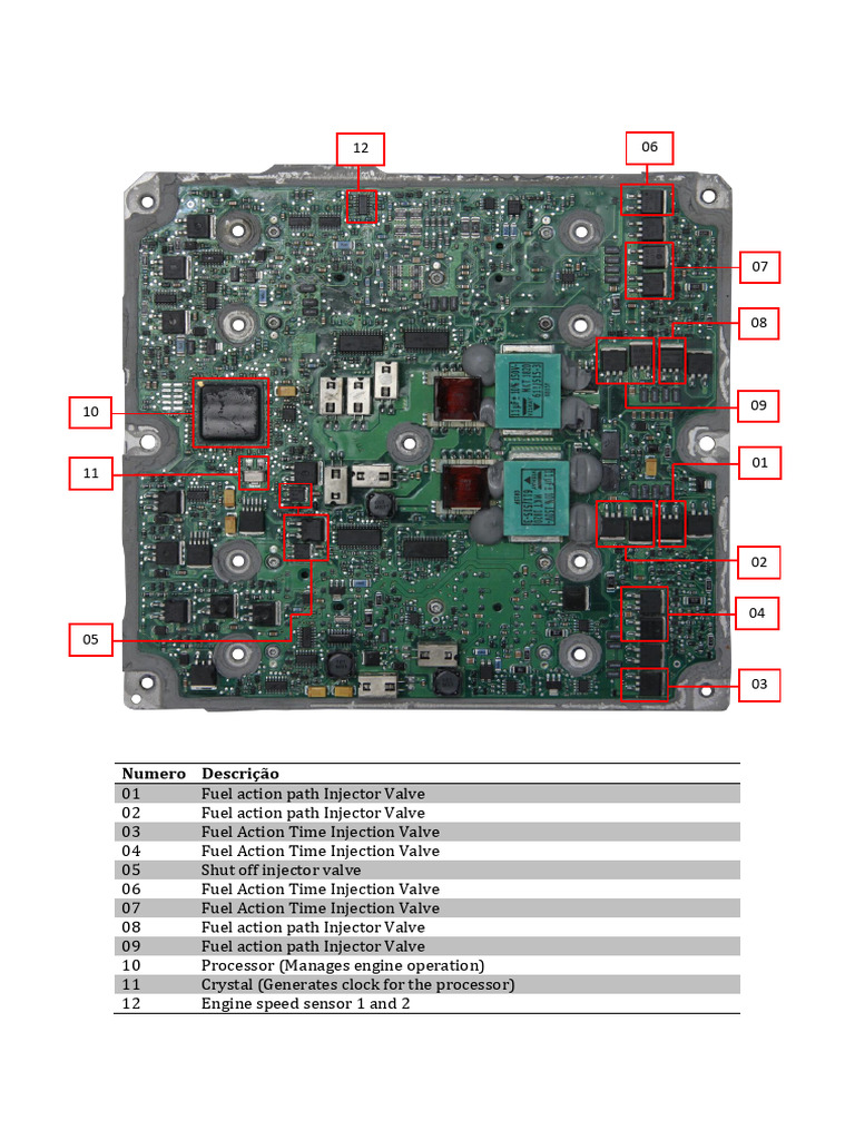 Scania Hpi Edc s6 | PDF | Fuel Injection | Valve