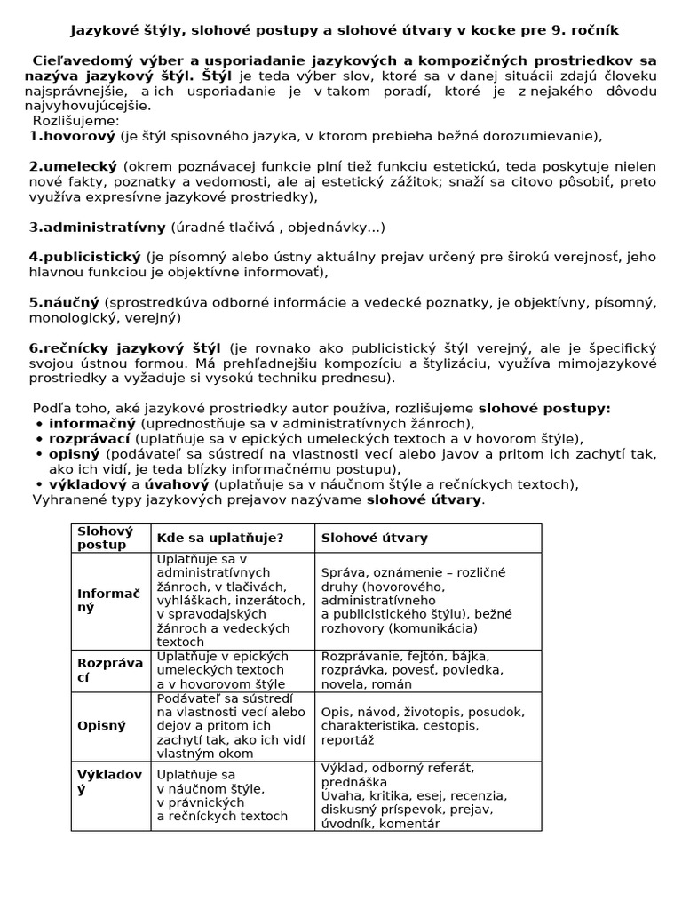 Jazykové Štýly, Slohové Postupy A Slohové Útvary - Teória | PDF