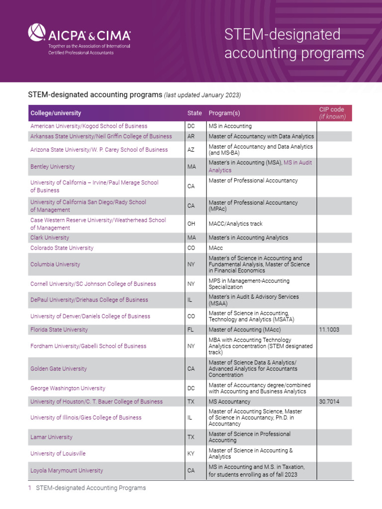 STEM-designated Accounting Programs | PDF | Academic Degree ...