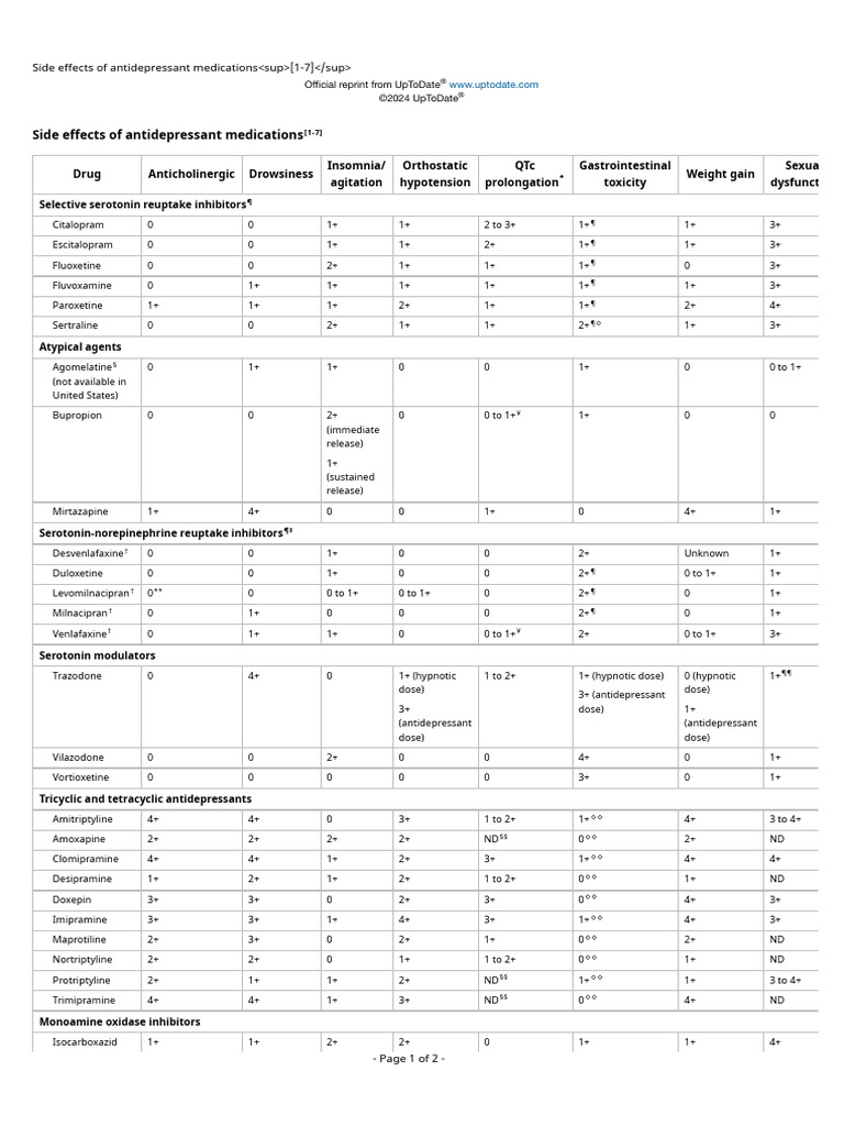 Antidepressant Medication Side Effects | PDF | Selective Serotonin ...