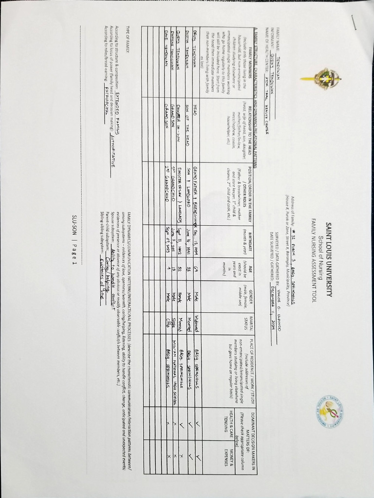 Idb 1 (Tenduwan Fam) | PDF