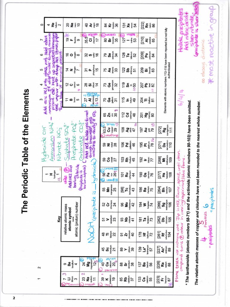 0 Periodic Table Labels | PDF