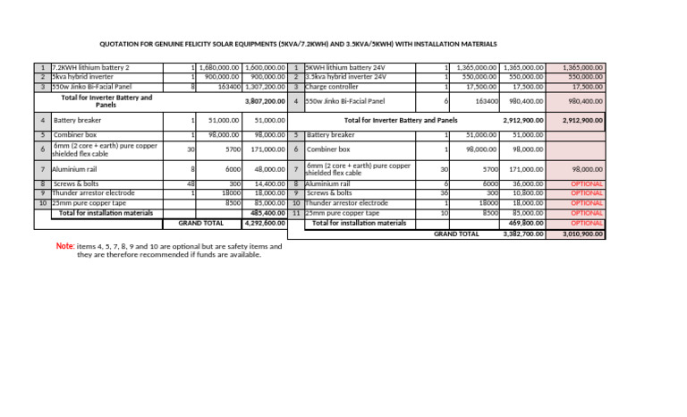 solar system design QUOTATION and INSTALLATION IN ABUJA | PDF | Power ...