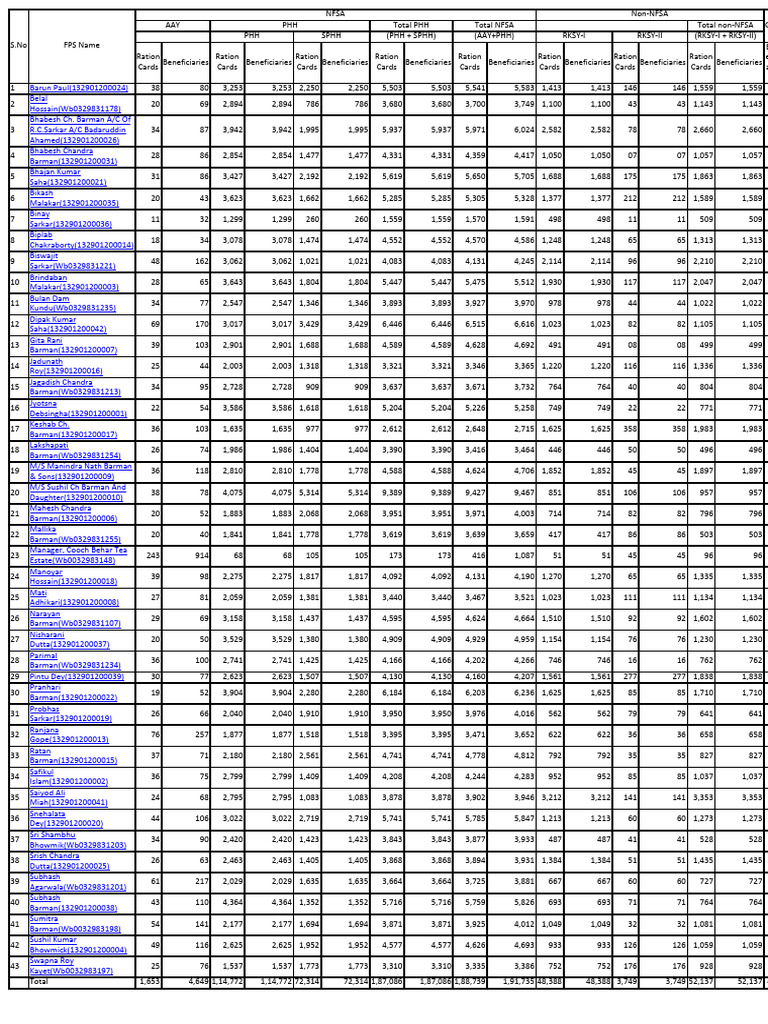 RCCount_Beneficiary | PDF