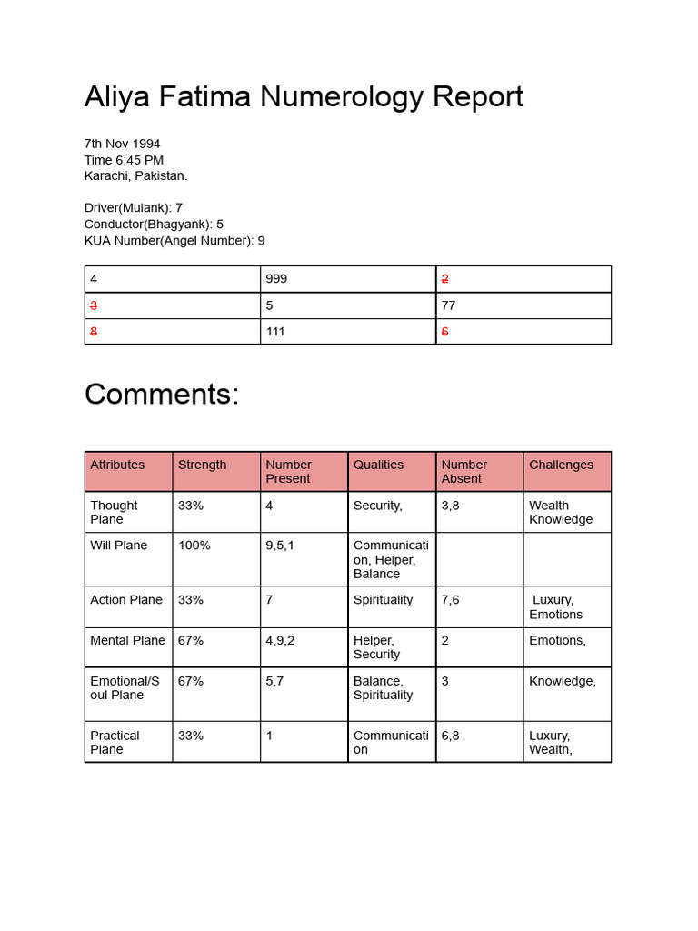 Aliya Fatima Numerology Report | PDF | Neuroscience | Cognitive Science