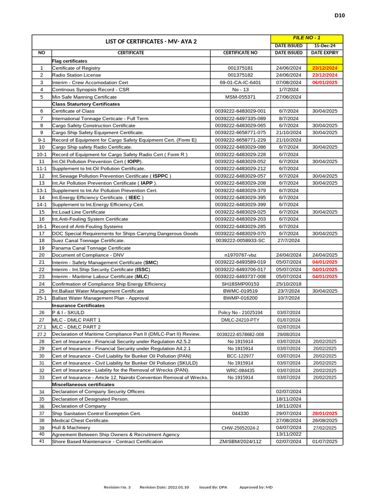 MV-Aya 2 Certificate List Overview | PDF | Ships | Shipping