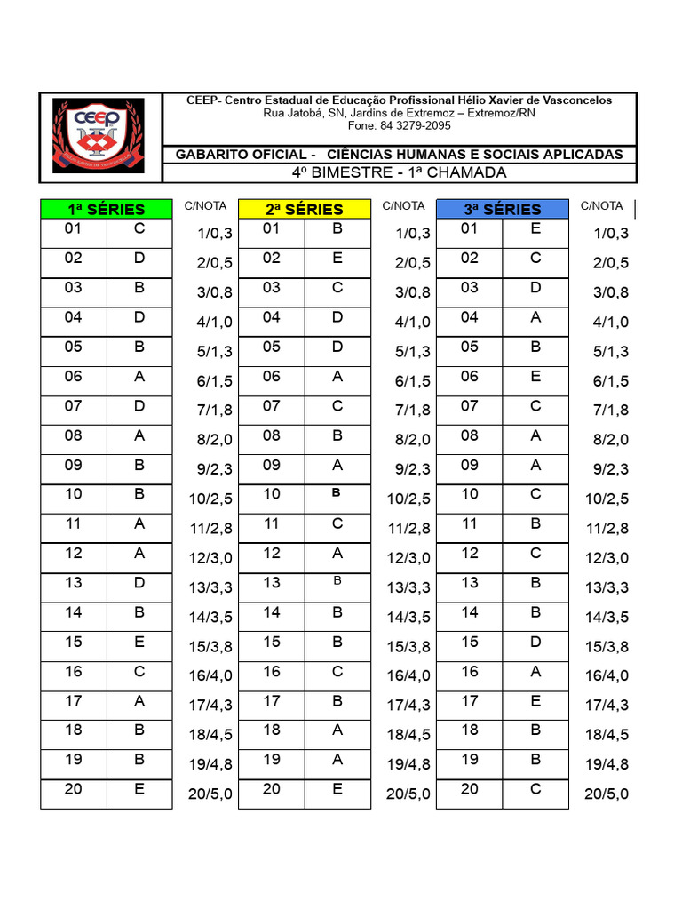 Gabarito 1 Chamada | PDF