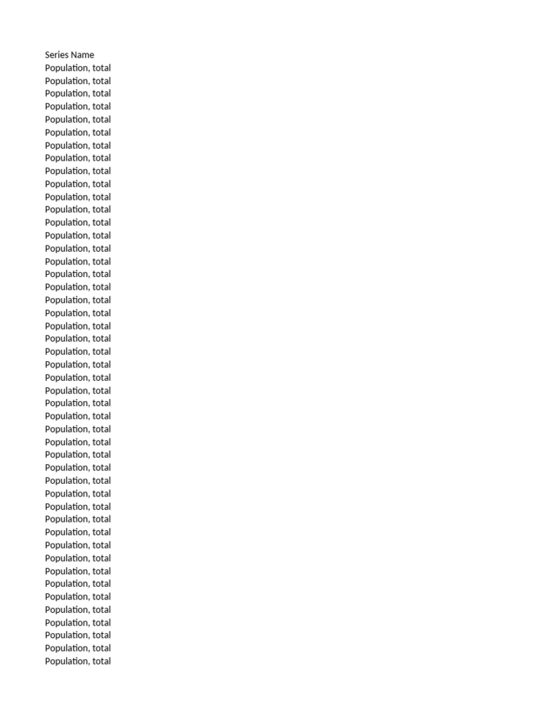 P Popular Indicators | PDF