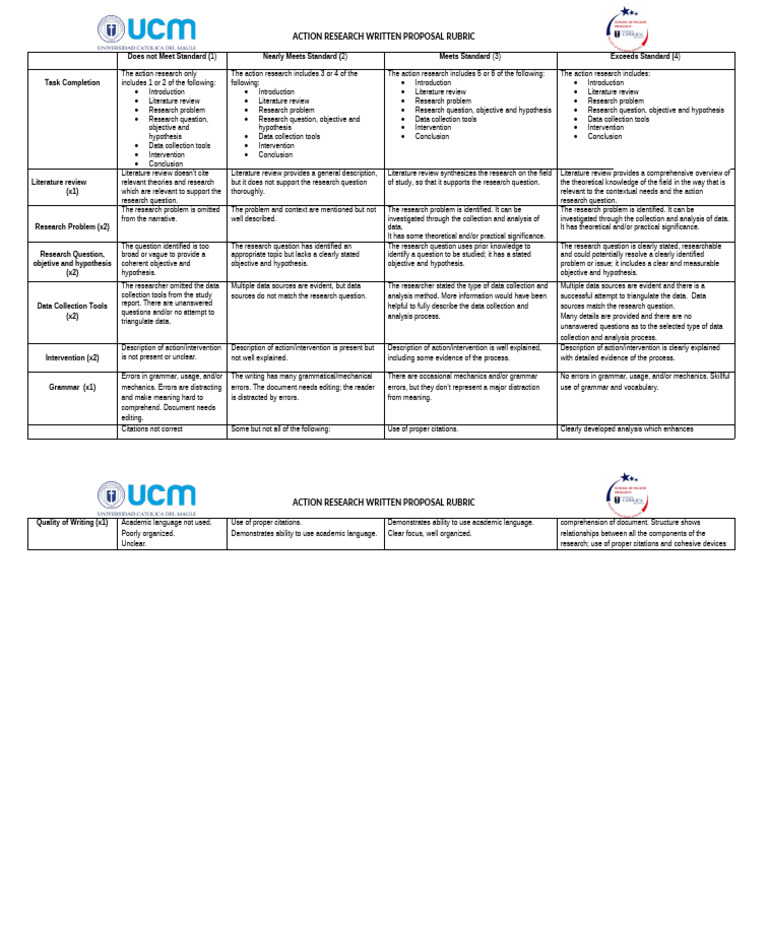 Action Research Proposal Rubric_written task | PDF | Data | Literature Review