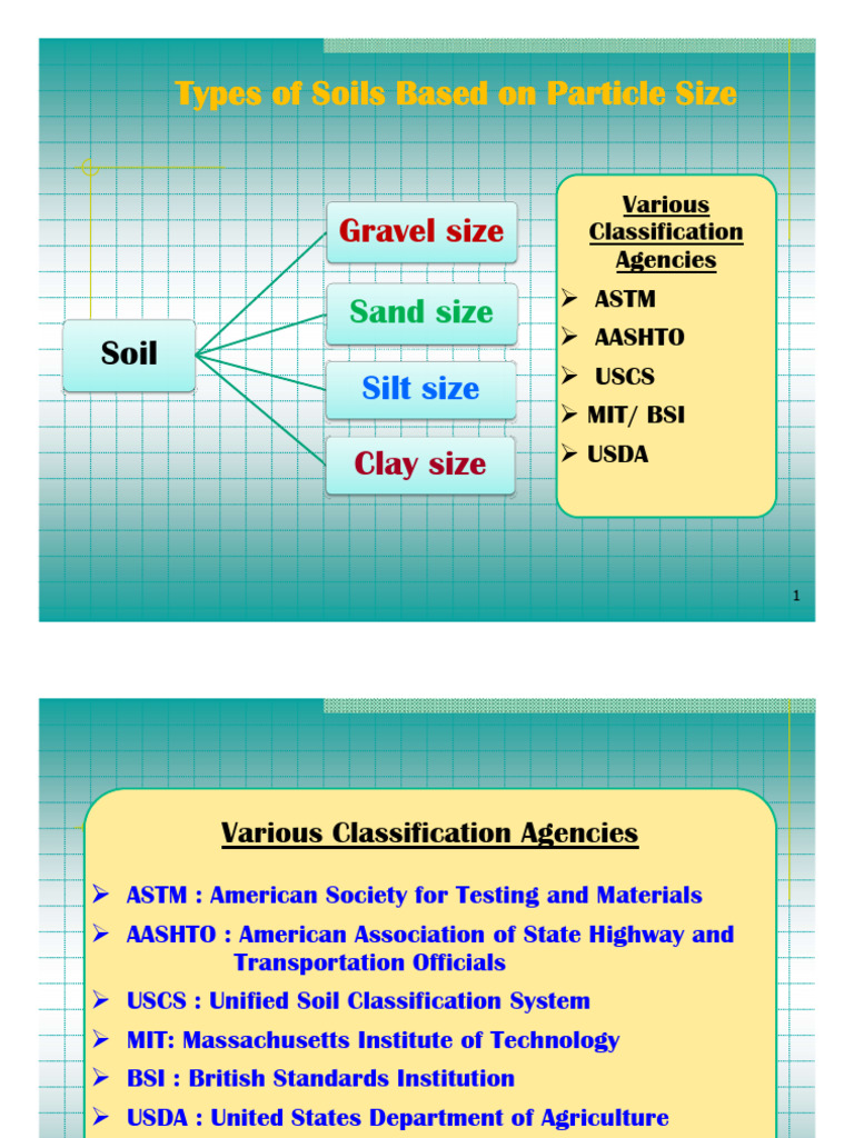 Lecture 04 Soil Size Soil Structure Shape | PDF | Sand | Gravel