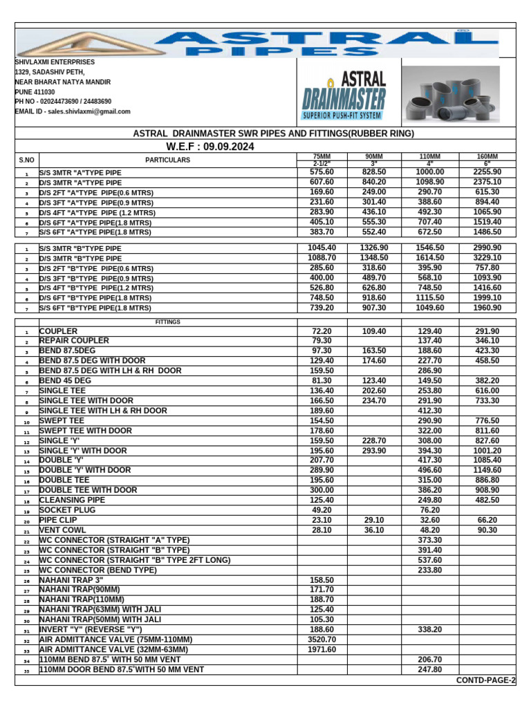 Astral SWR RR PL 09.09.2024 | PDF | Equipment | Manufactured Goods