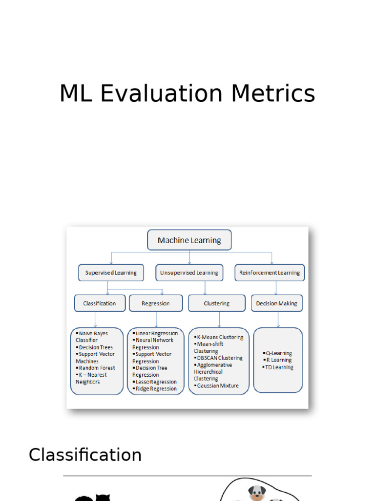 ML Evaluation Metrics | PDF | Sensitivity And Specificity | Accuracy And Precision