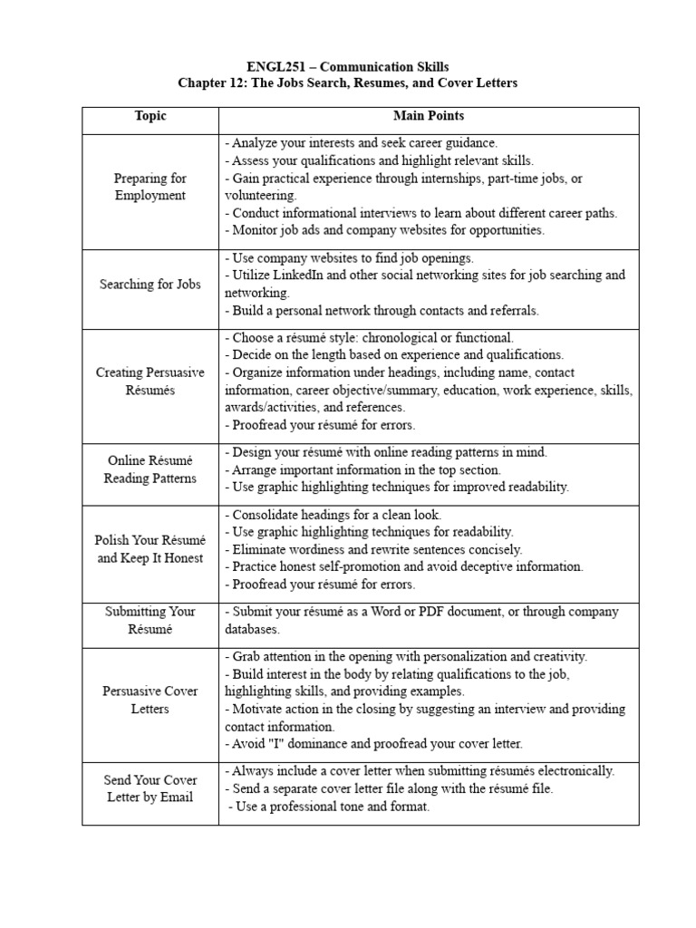 Job Search, Resumes, and Cover Letters Guide | PDF | Résumé | Human ...