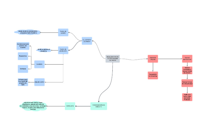 Mapa Conceptual. | PDF | Formatos de medios | Tecnología de información y comunicaciones