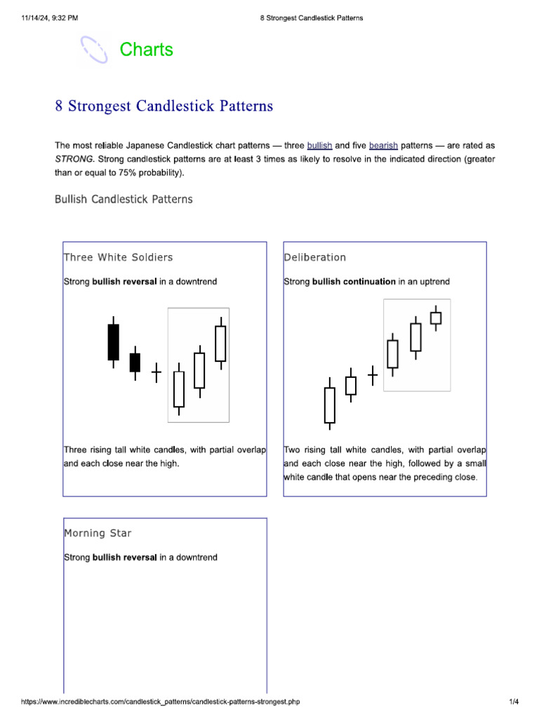8 Strongest Candlestick Patterns | PDF