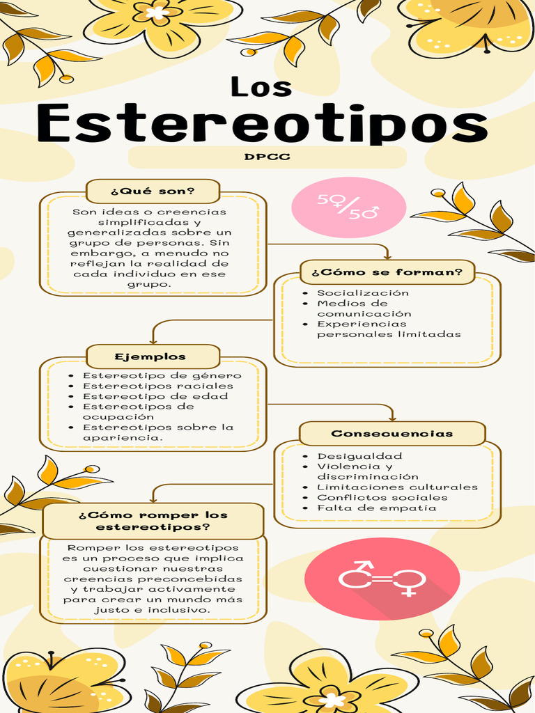 Infografía Sobre Los Estereotipos | PDF