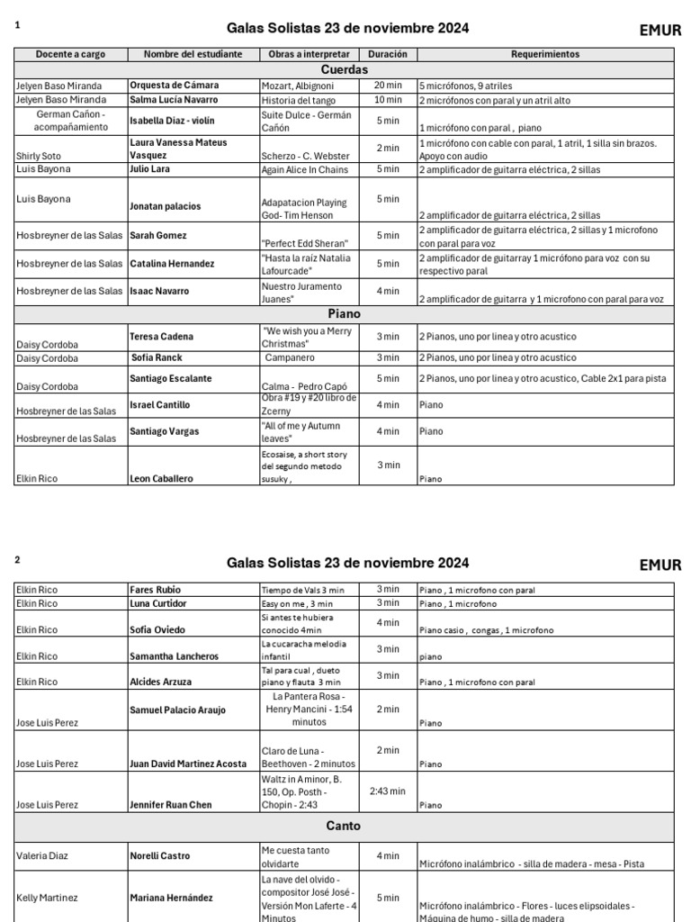 23 de Noviembre Requerimientos y Orden Galas EMUR | PDF | Tecnología de ...