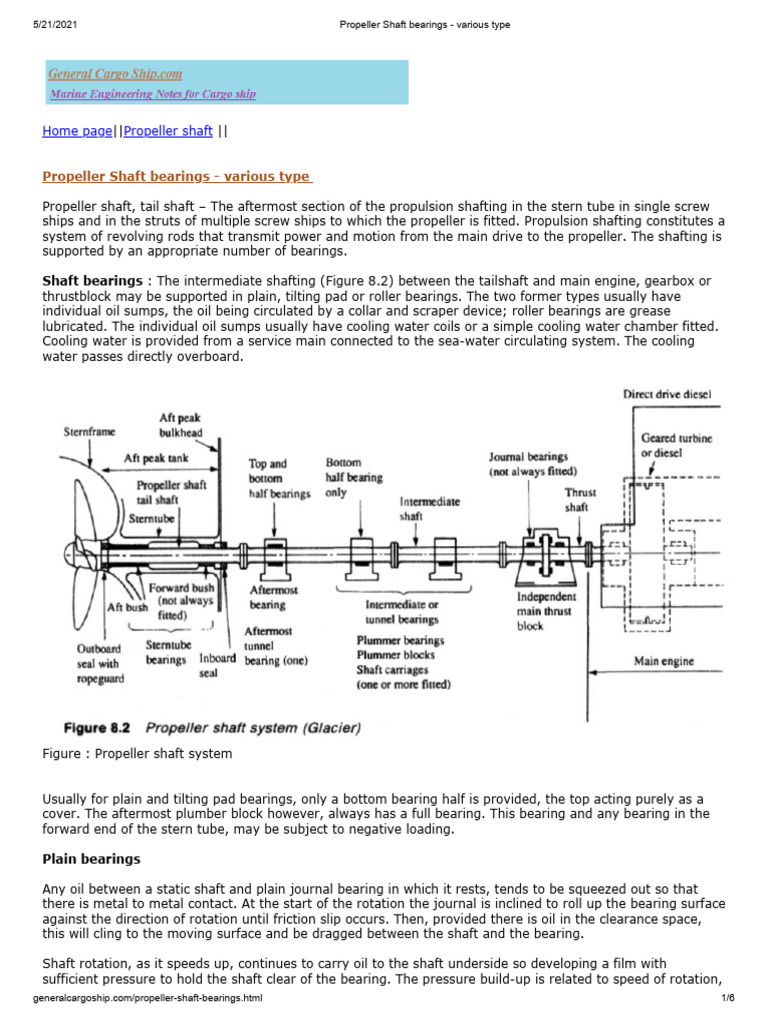Propeller Shaft Bearings | PDF | Bearing (Mechanical) | Propeller