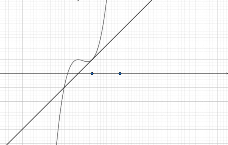 Geogebra Export (4) | PDF