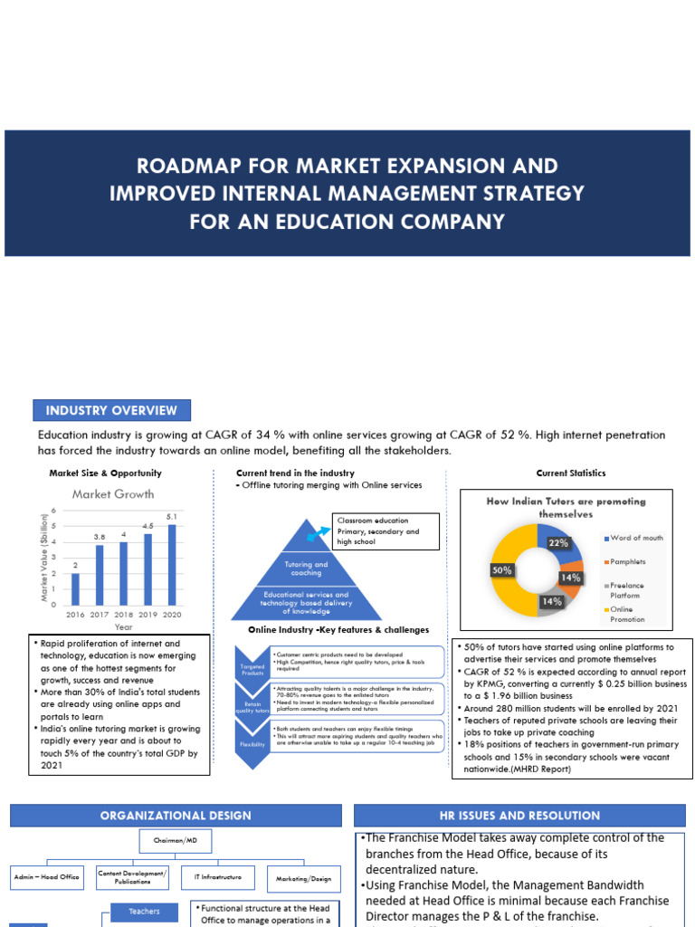 Team 4 | PDF | Franchising | Marketing