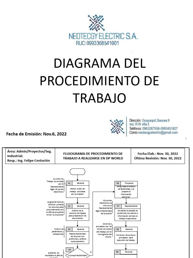 Flujograma de Procedimiento de Trabajo | PDF