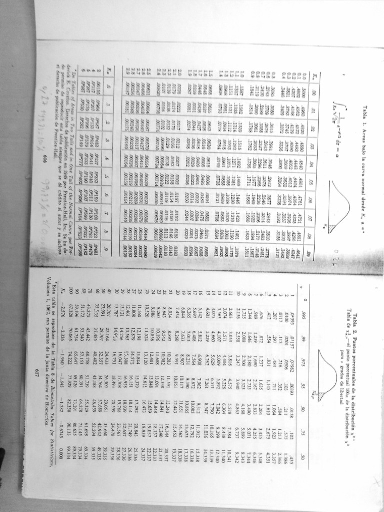 Tablas Estadisticas Normalizadas Z Para Gauss Normalizada, Chi Cuadrada, t de Student | PDF