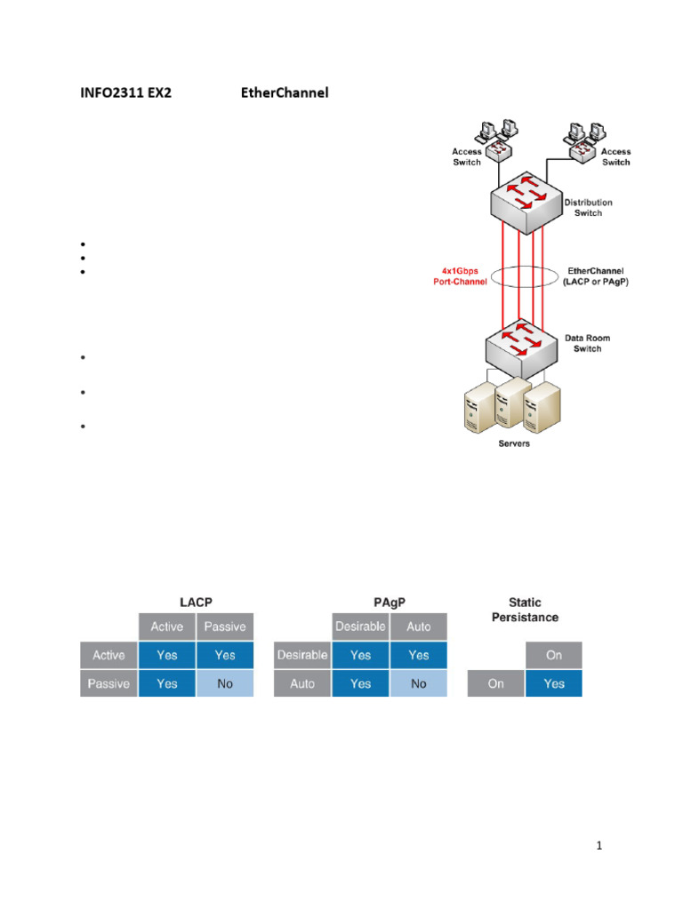 INFO2311 - EX (Etherchannel) | PDF | Physical Layer Protocols | Computer Science