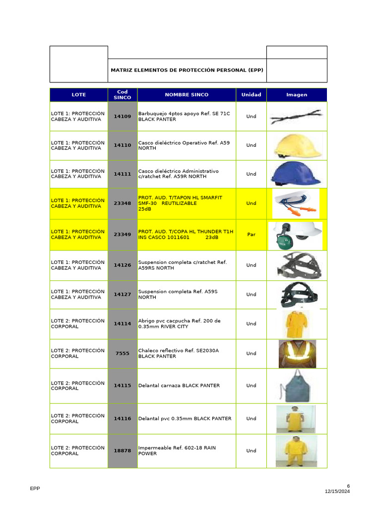 AL MT 001 Matriz de EPP | PDF | Materiales