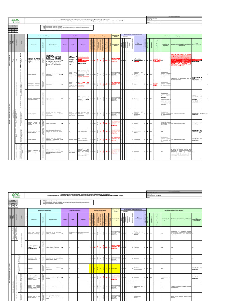 Gth Ma 011 Matriz Ptap Leca (1) | PDF | Ciencias de la Salud | Salud pública