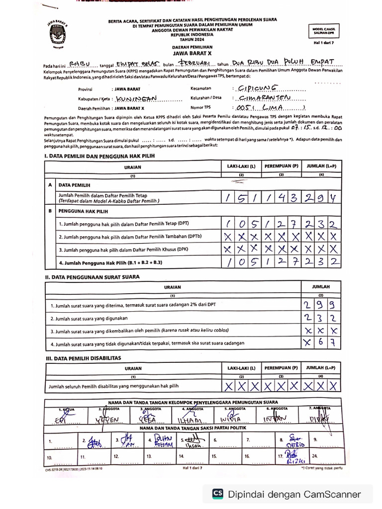 C Salinan DPR Ri | PDF