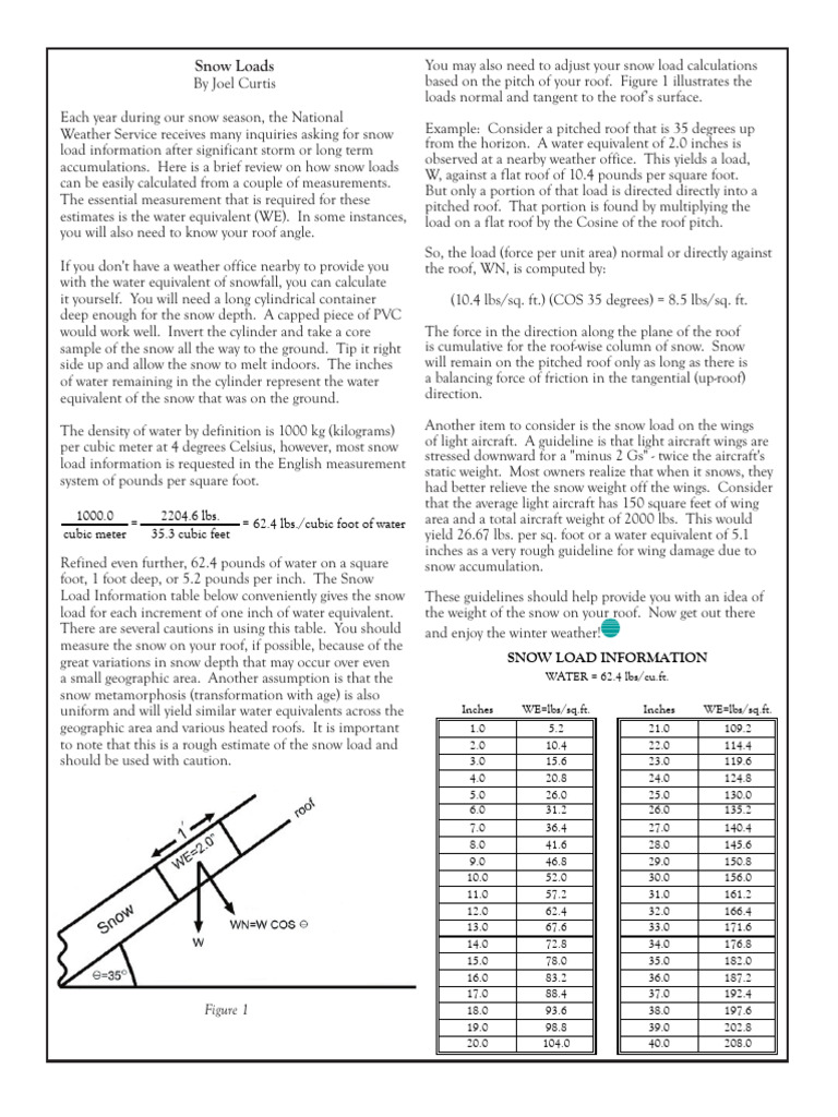 snowloads | PDF | Snow | Pound (Mass)