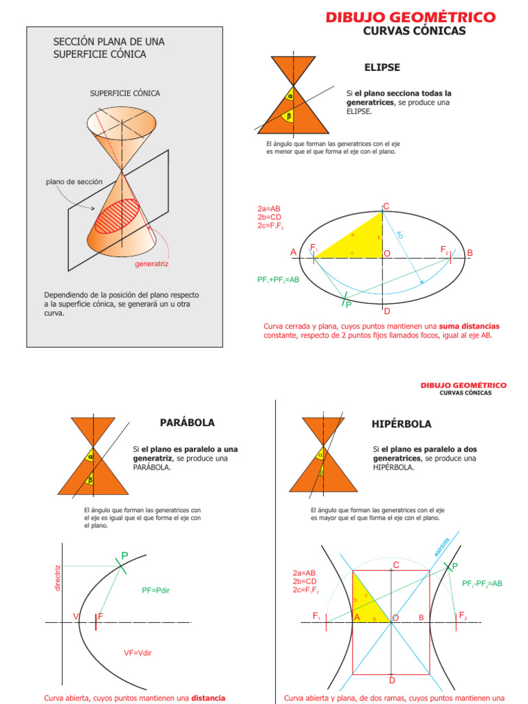 11-Curvas Cónicas | PDF | Euclides | Geometría algebraica