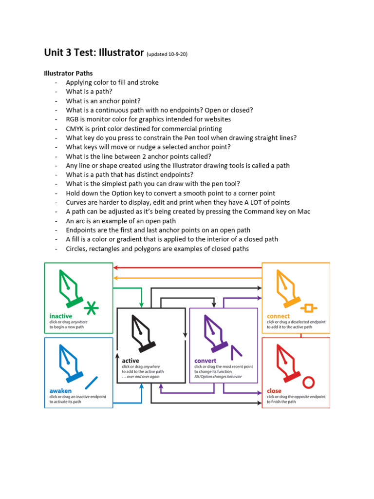 Unit 3 Test - Illustrator Study Guide | PDF