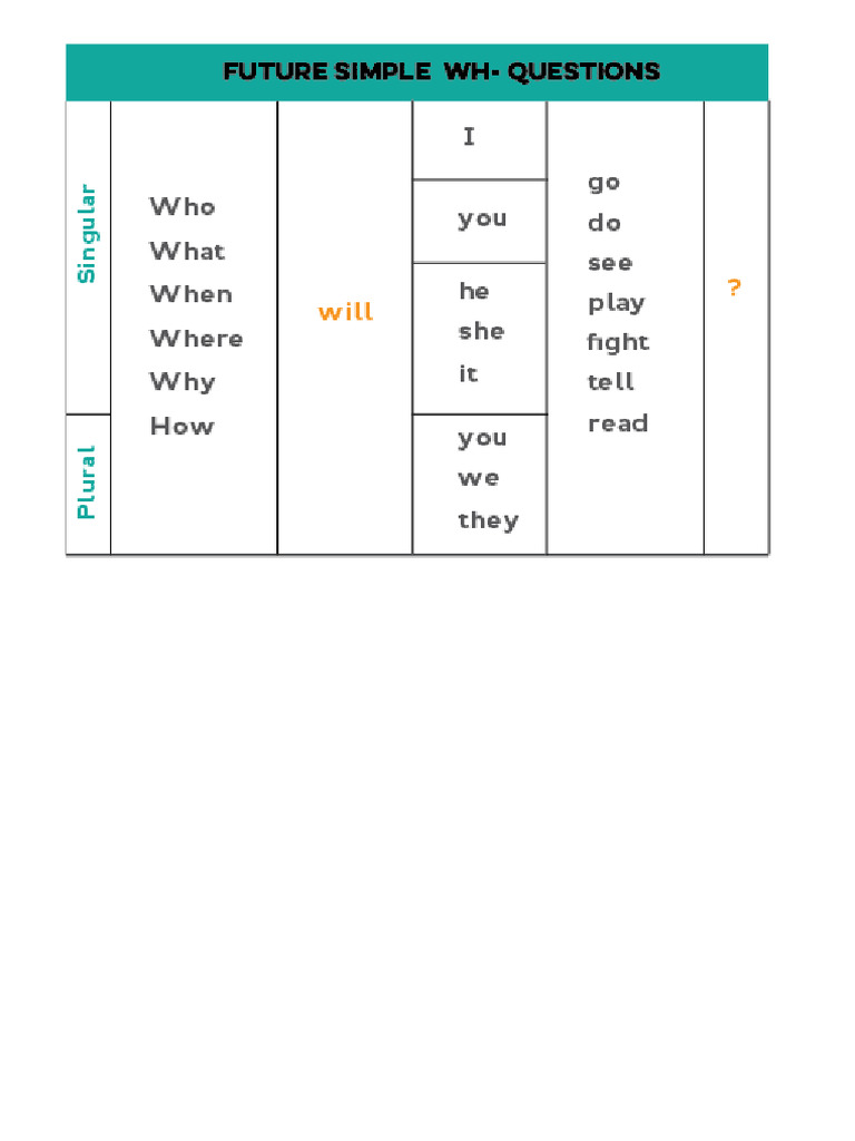 Grammar Unit 8 | PDF