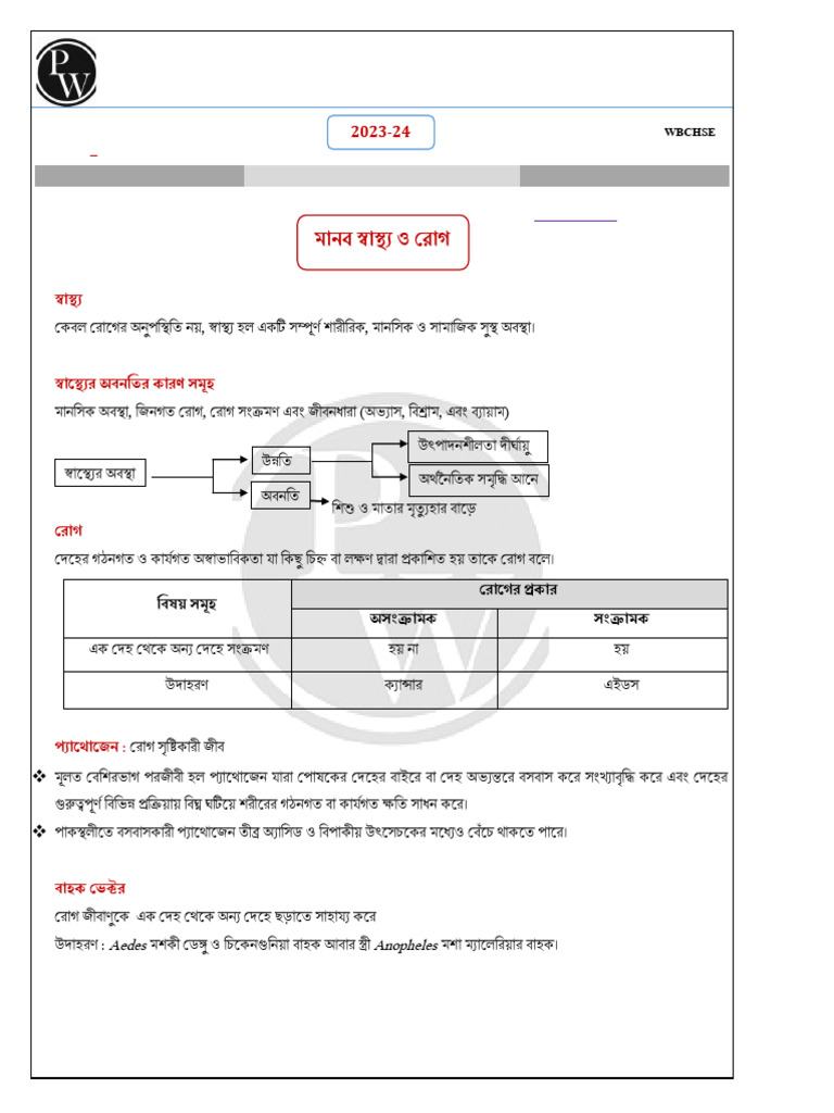 Human Health and Disease | PDF