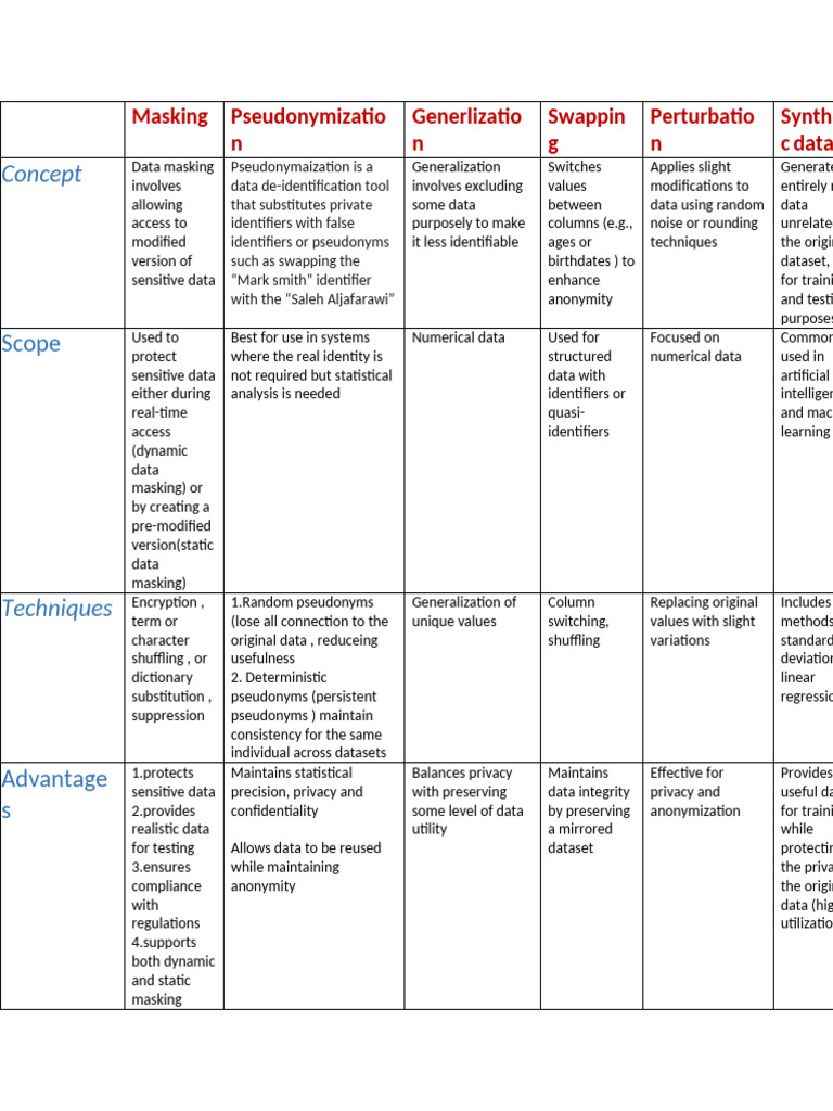 Assignment 1 (CYS 437) | PDF | Statistics | Information Technology Management