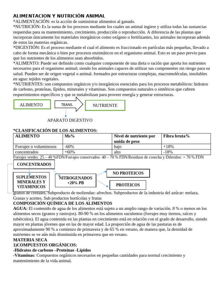 Nutricion y Alimentacion Animal | PDF | Digestión | Metabolismo