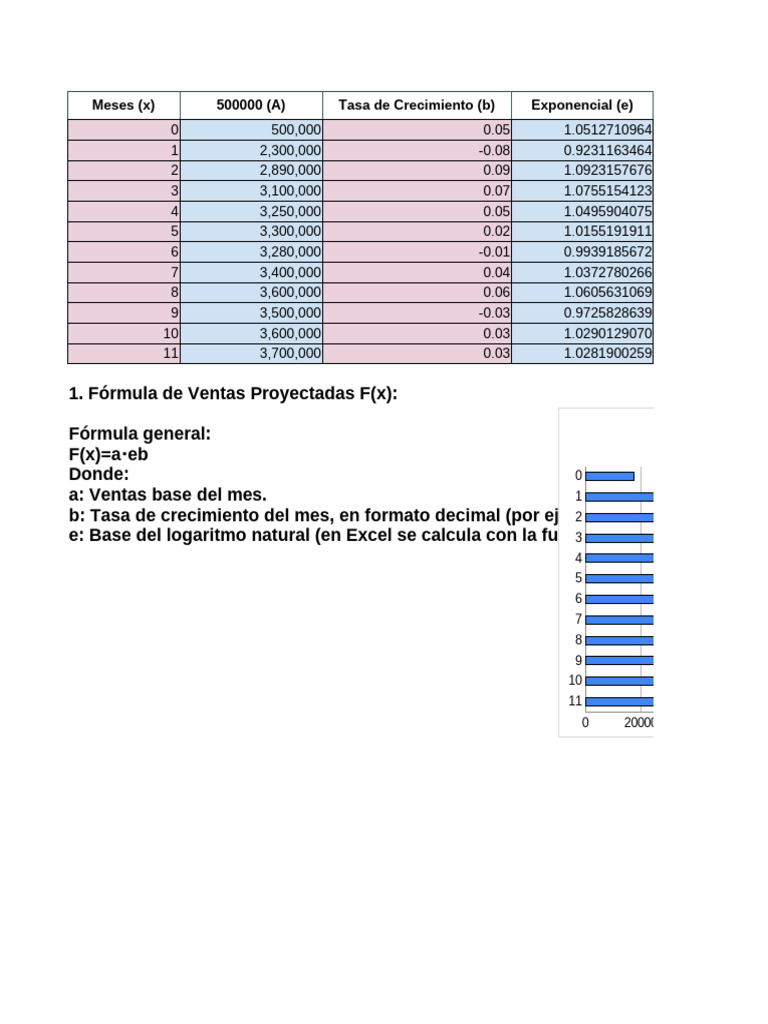 Modelo de proyección de ventas y pronósticos de demanda. GRATUITO PARA ...