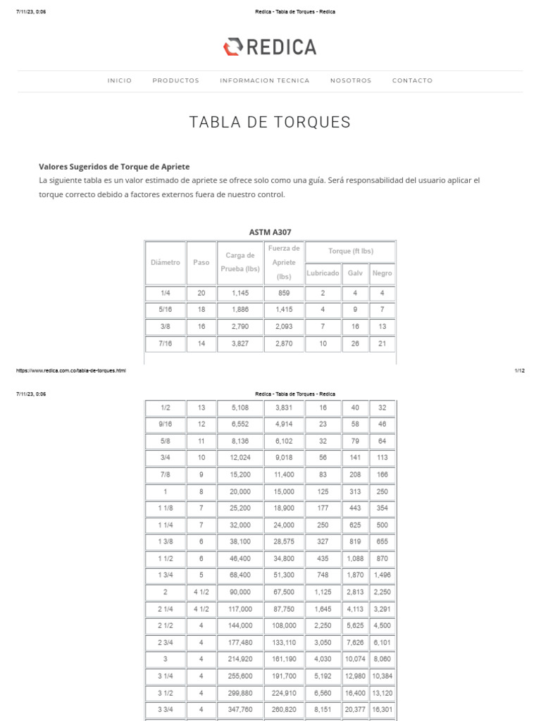 Redica - Tabla de Torques - Redica | PDF | Tornillo | Máquinas
