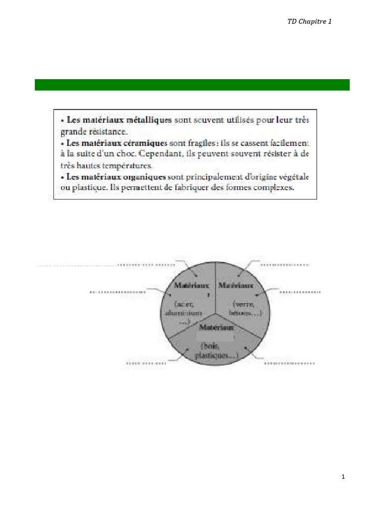 Familles et propriétés des matériaux | PDF | Matériau composite | Acier