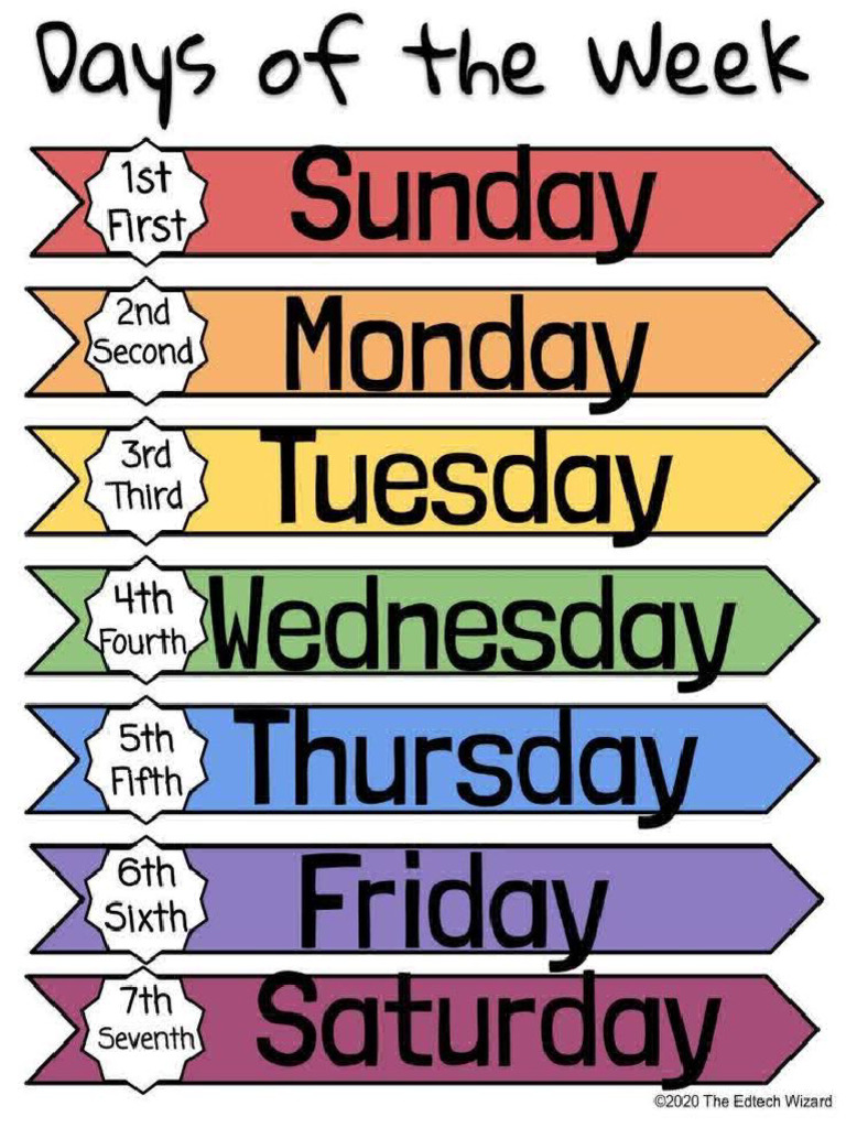 Learn English | PDF