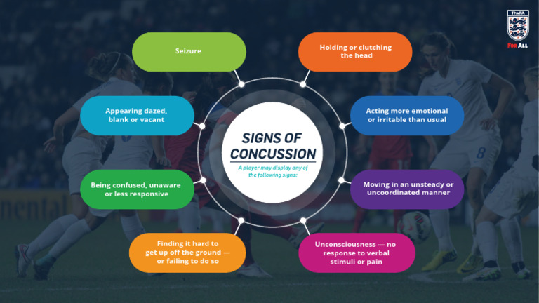 Signs of Concussion | PDF