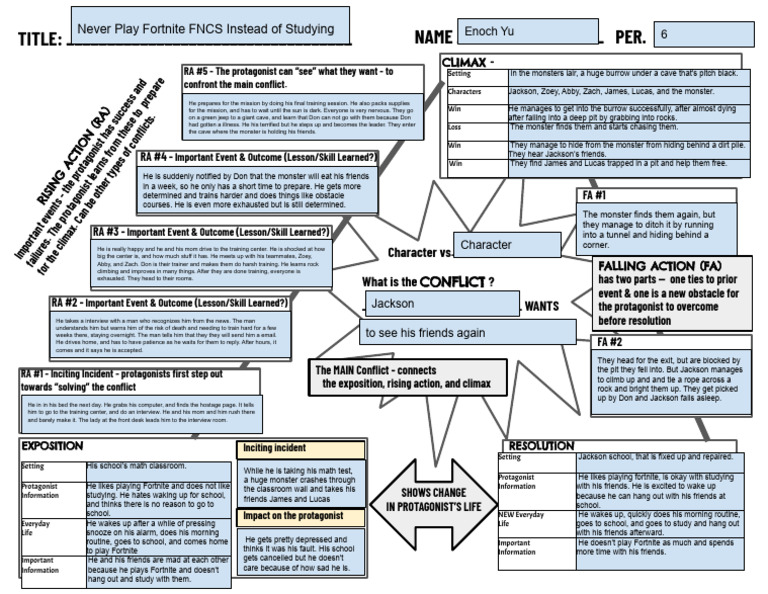 Plot Diagram - MAKE A | PDF