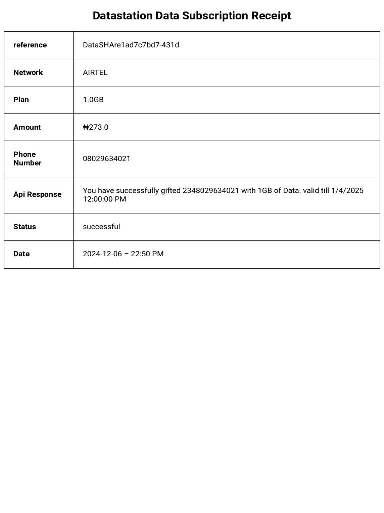 Data Receipt 5036 | PDF