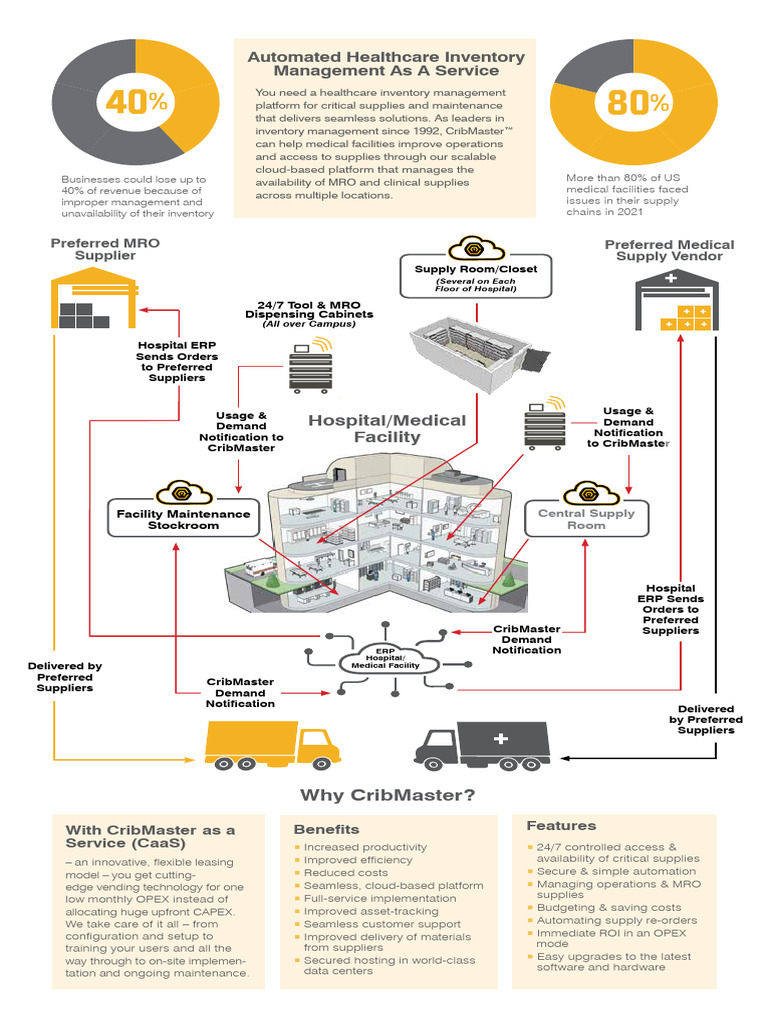 Healthcare as a Service flowchart Vertical Rev 3-18-22_Final | PDF ...