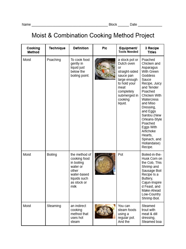 Cooking Method Project Part 2 | PDF | Cooking | Cuisine