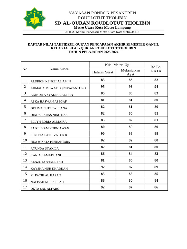 Raport_Tahfidz_Kelas_1A_ganjil_2023-2024[1] | PDF