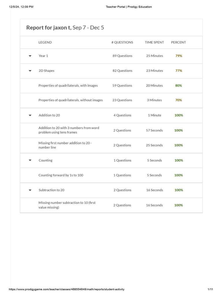 Jack T Prodigy Stats T4 | PDF | Multiplication | Numbers